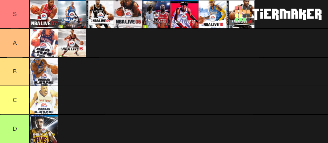 Best NBA Live Games Tier List (Community Rankings) - TierMaker
