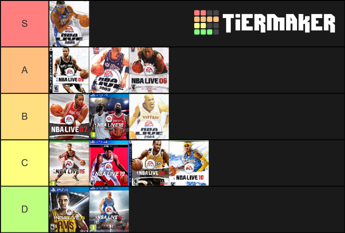 Best NBA Live Games Tier List (Community Rankings) - TierMaker