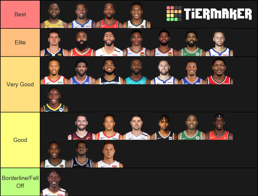 Best NBA Players Tier List (Community Rankings) - TierMaker