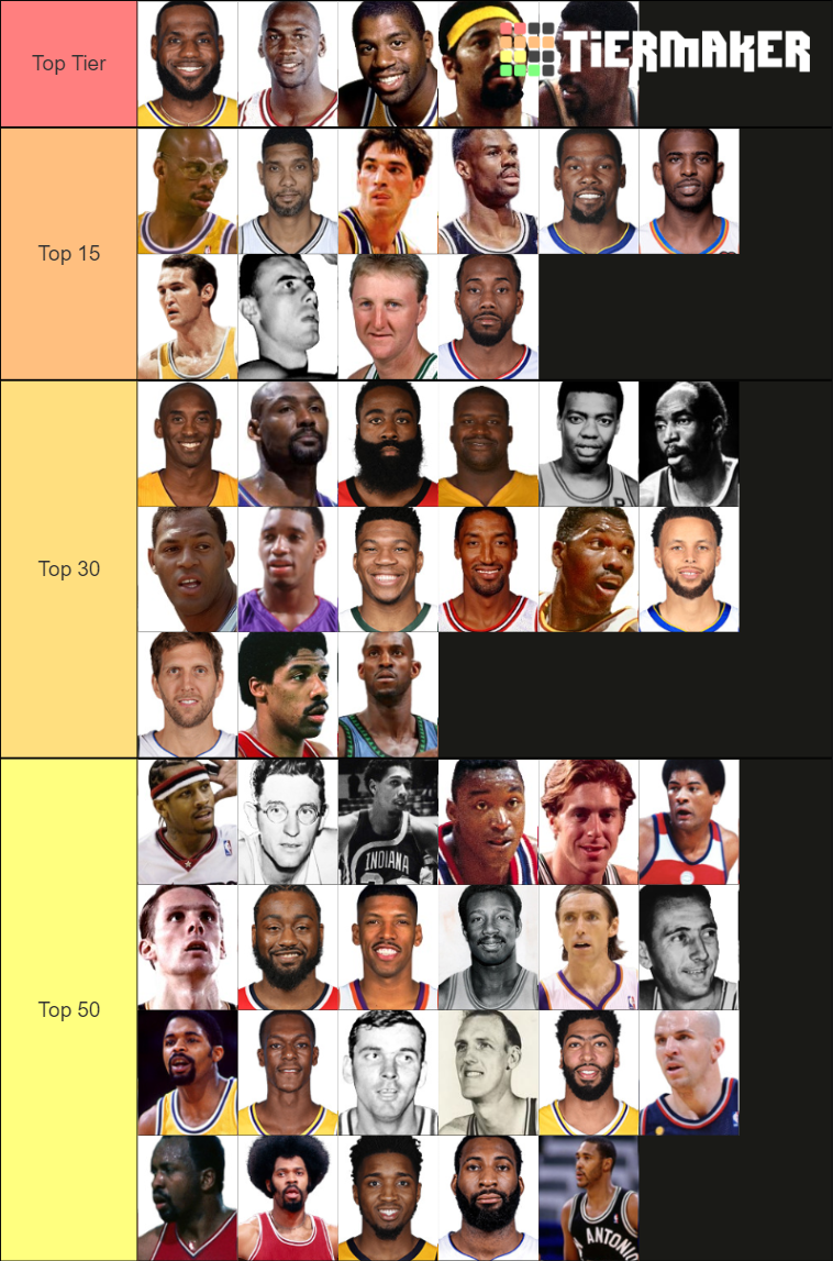 Best NBA Players of All Time Tier List (Community Rankings) - TierMaker