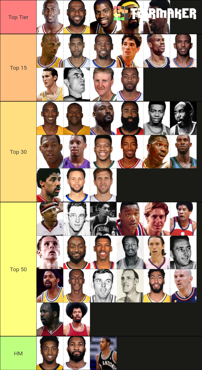 Best NBA Players of All Time Tier List (Community Rankings) - TierMaker
