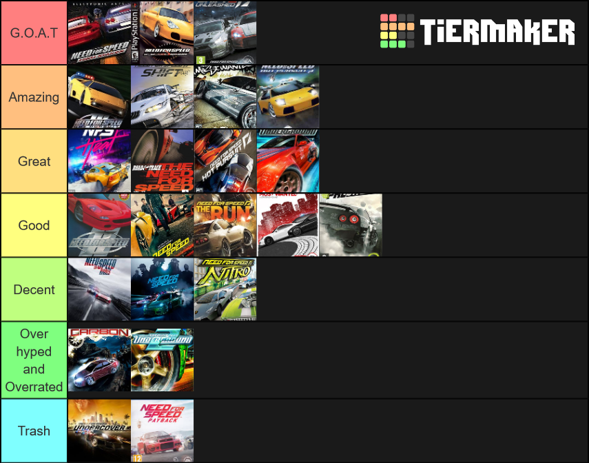 Best Need For Speed Games Tier List (Community Rankings) - TierMaker
