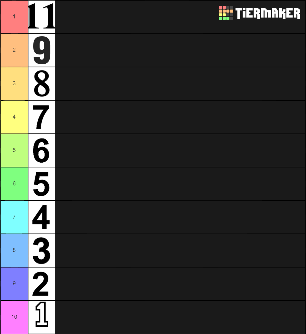 Best numbers from 1 to 10 Tier List (Community Rankings) - TierMaker