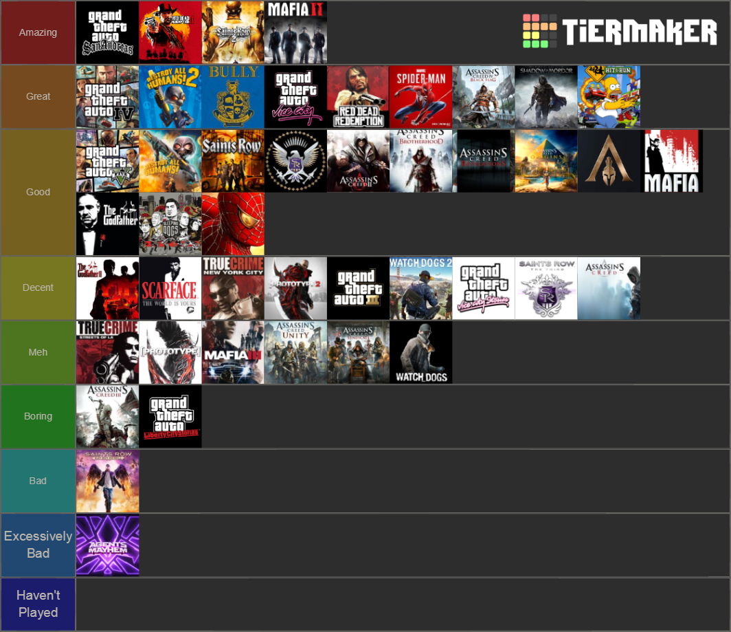 Best Open World Games Tier List (Community Rankings) - TierMaker