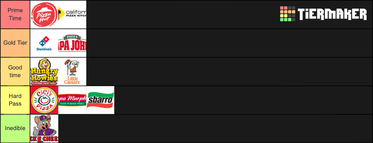 Best Pizza Chain Tier List (Community Rankings) - TierMaker