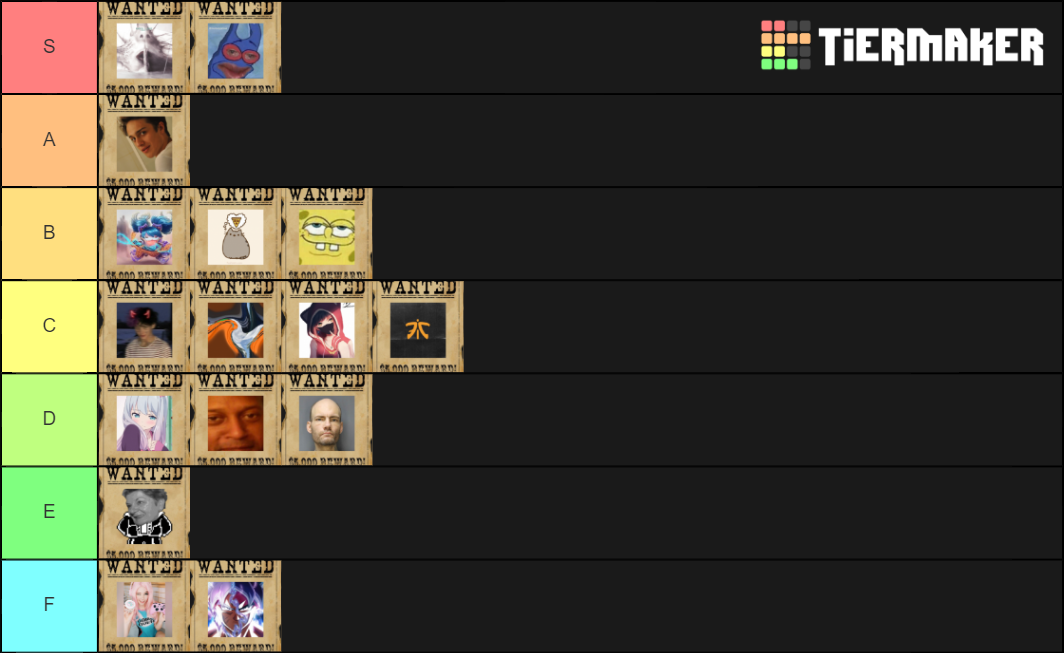 Best player ranking list Tier List (Community Rankings) - TierMaker