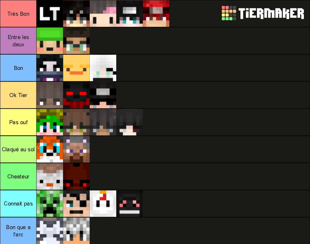 Best Players Minecraft (Lealtad version) Tier List (Community Rankings ...
