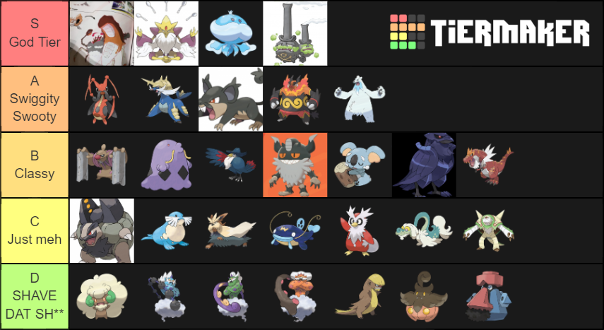 Best Pokemon Facial Hair Tier List (Community Rankings) - TierMaker