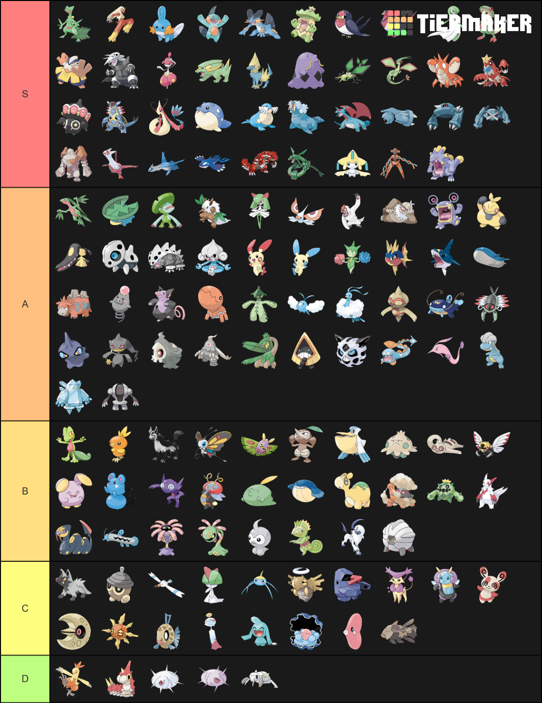 best pokemon gen 3 Tier List (Community Rankings) - TierMaker