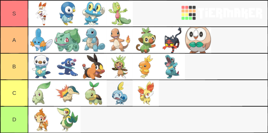 Best pokémon starter Tier List (Community Rankings) - TierMaker