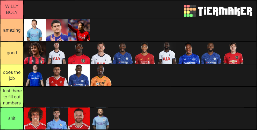 Best Premier League Centre Backs Tier List (Community Rankings) - TierMaker