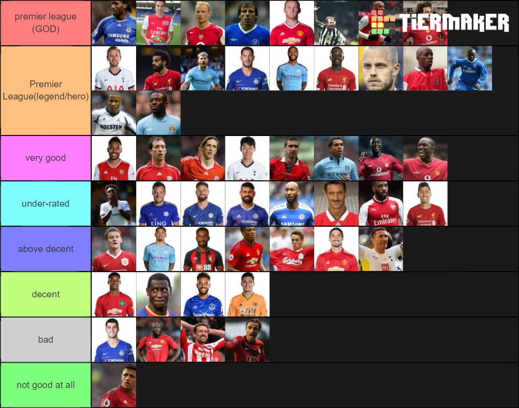 best premier league strikers of all time Tier List (Community Rankings ...