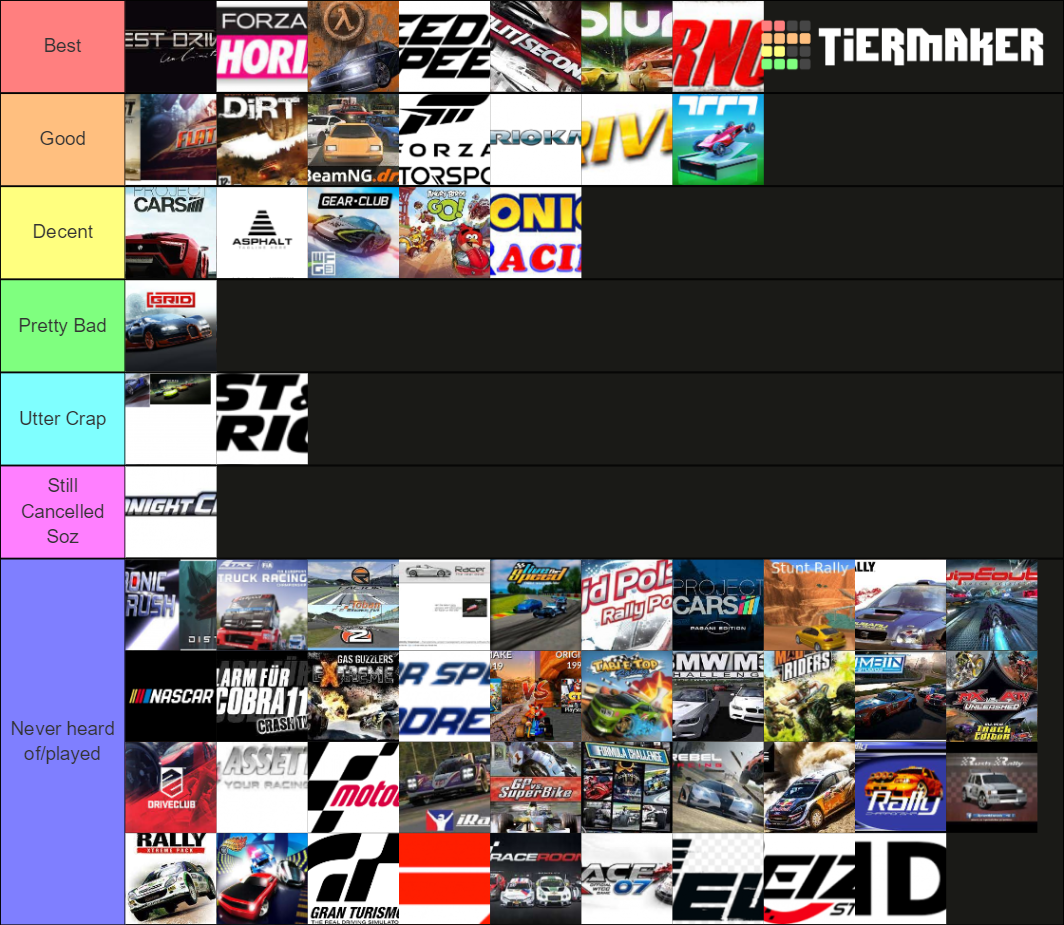 Best Racing Game Series Forever Tier List (Community Rankings) - TierMaker