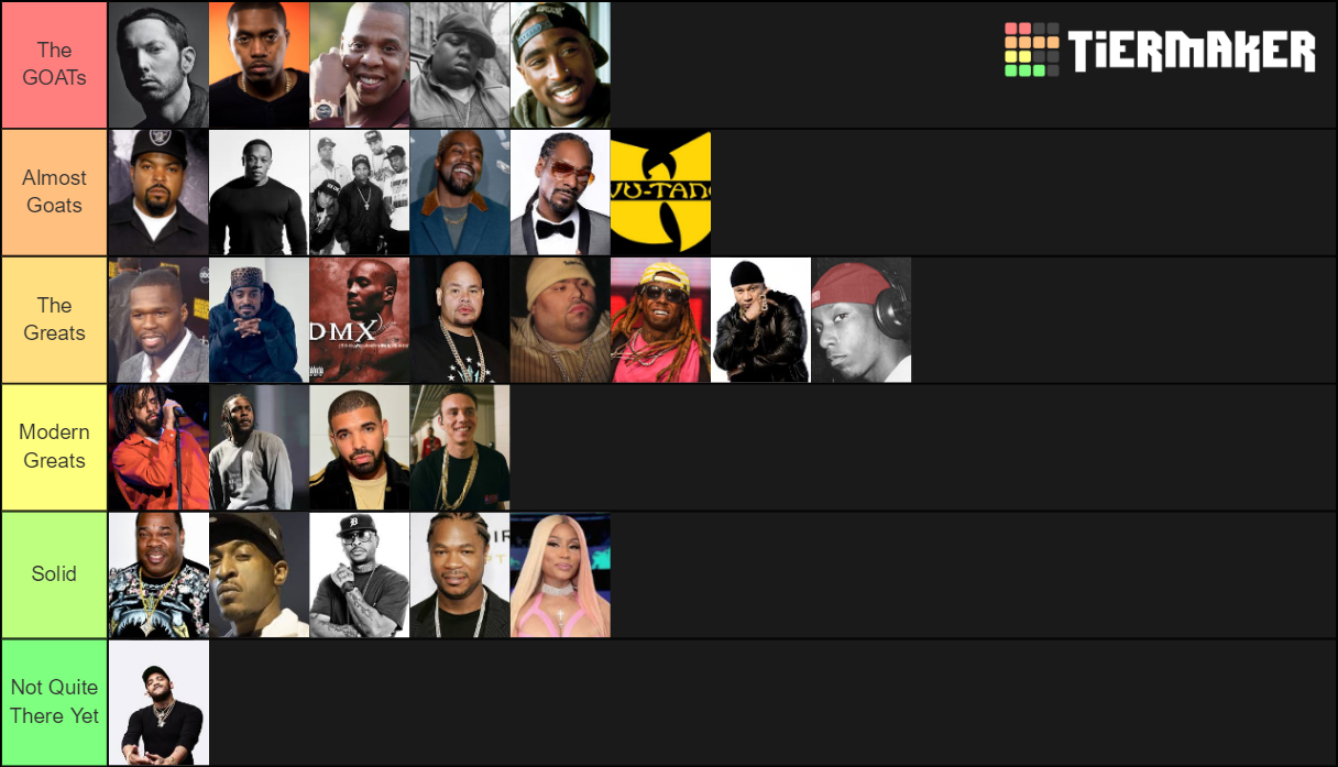 Best Rappers Ever Tiers Tier List Community Rankings Tiermaker