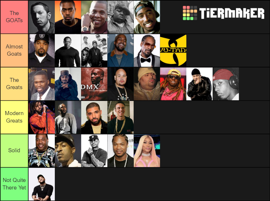 Best Rappers Ever Tiers Tier List (Community Rankings) - TierMaker