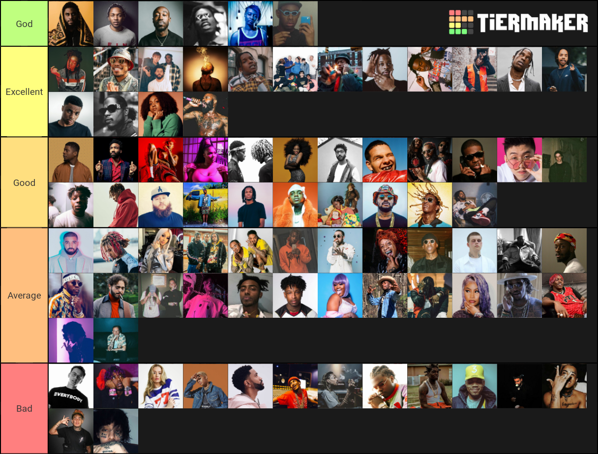 Best rappers of the last decade Tier List (Community Rankings) - TierMaker