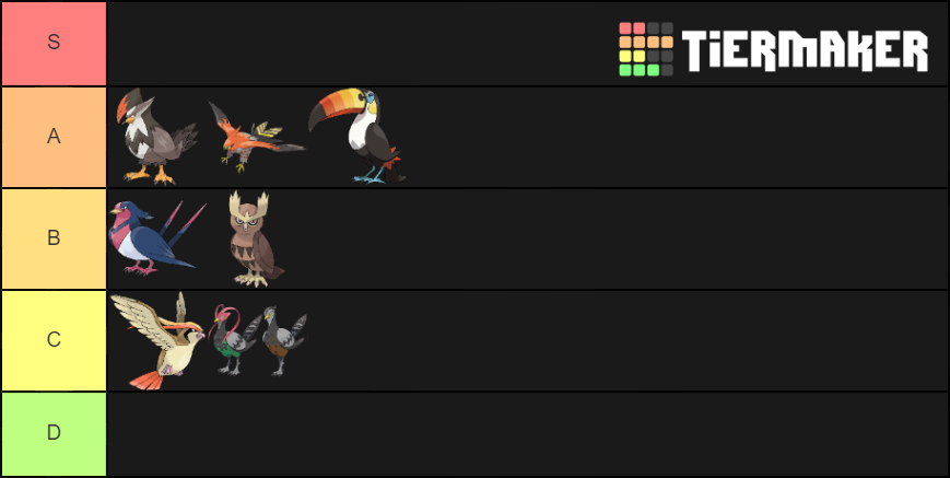 Best Regional Bird Tier List (Community Rankings) - TierMaker
