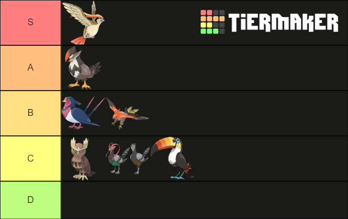 Best Regional Bird Tier List (Community Rankings) - TierMaker