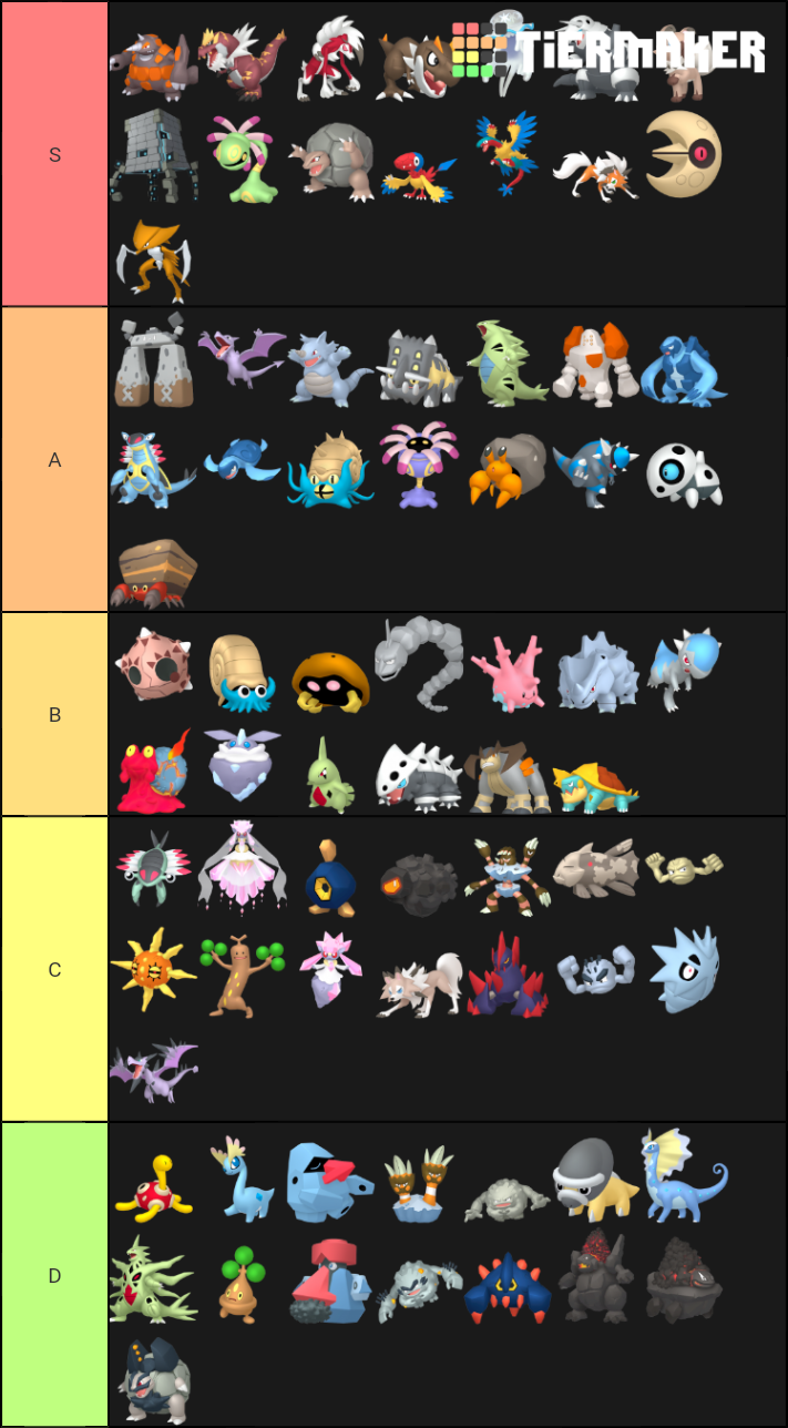 Best Rock Types Tier List (Community Rankings) - TierMaker