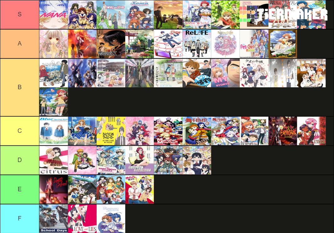 Romance Anime Ranking Tier List (Community Rankings) - TierMaker