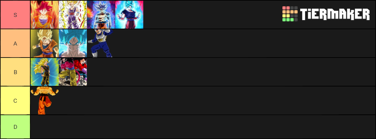Best Saiyan transformation Tier List (Community Rankings) - TierMaker