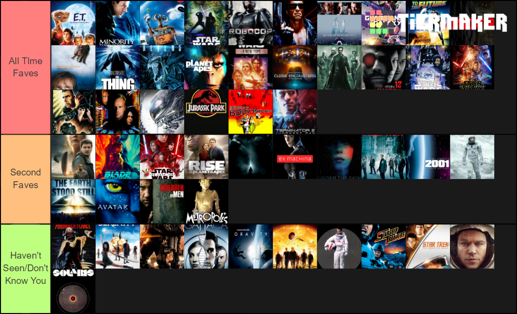 Best Sci-Fi Movies of All Time Tier List (Community Rankings) - TierMaker