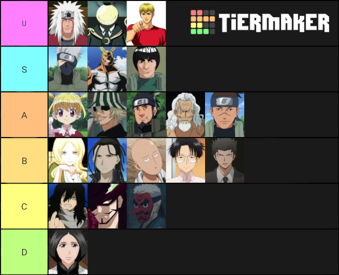 Best Sensei Tier List (Community Rankings) - TierMaker