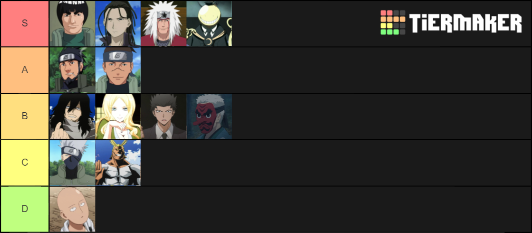 Best Sensei Tier List (Community Rankings) - TierMaker