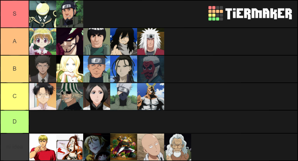 Best Sensei Tier List (Community Rankings) - TierMaker