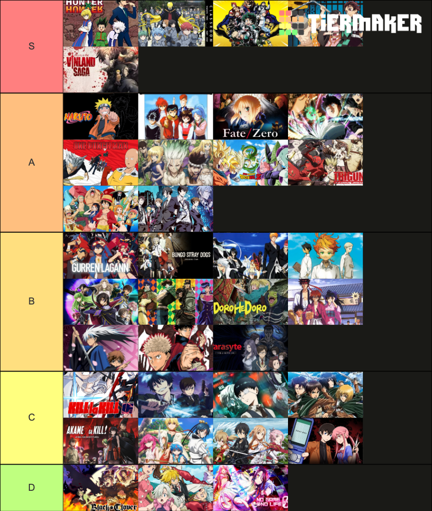 Best Shonen/Seinen Anime Tier List (Community Rankings) - TierMaker