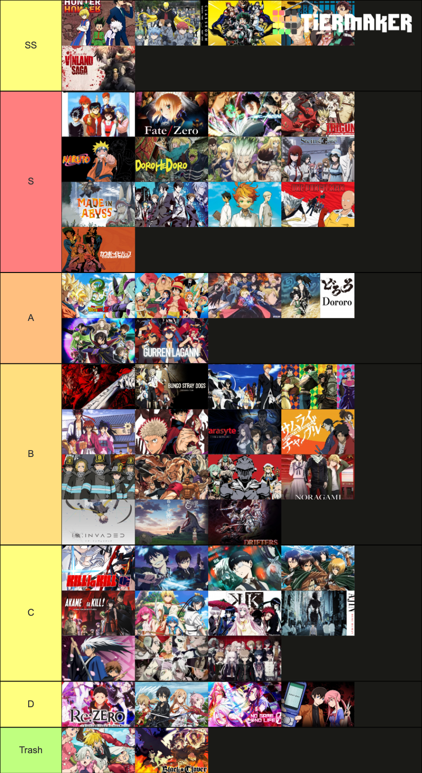 Best Shonen/Seinen Anime Tier List (Community Rankings) - TierMaker