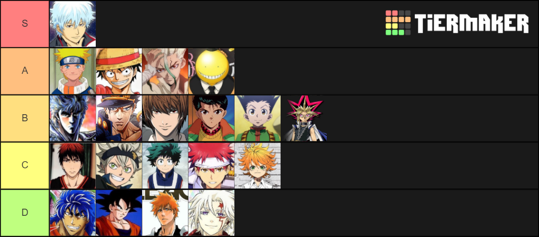 Best Shonen Jump MC Tier List (Community Rankings) - TierMaker