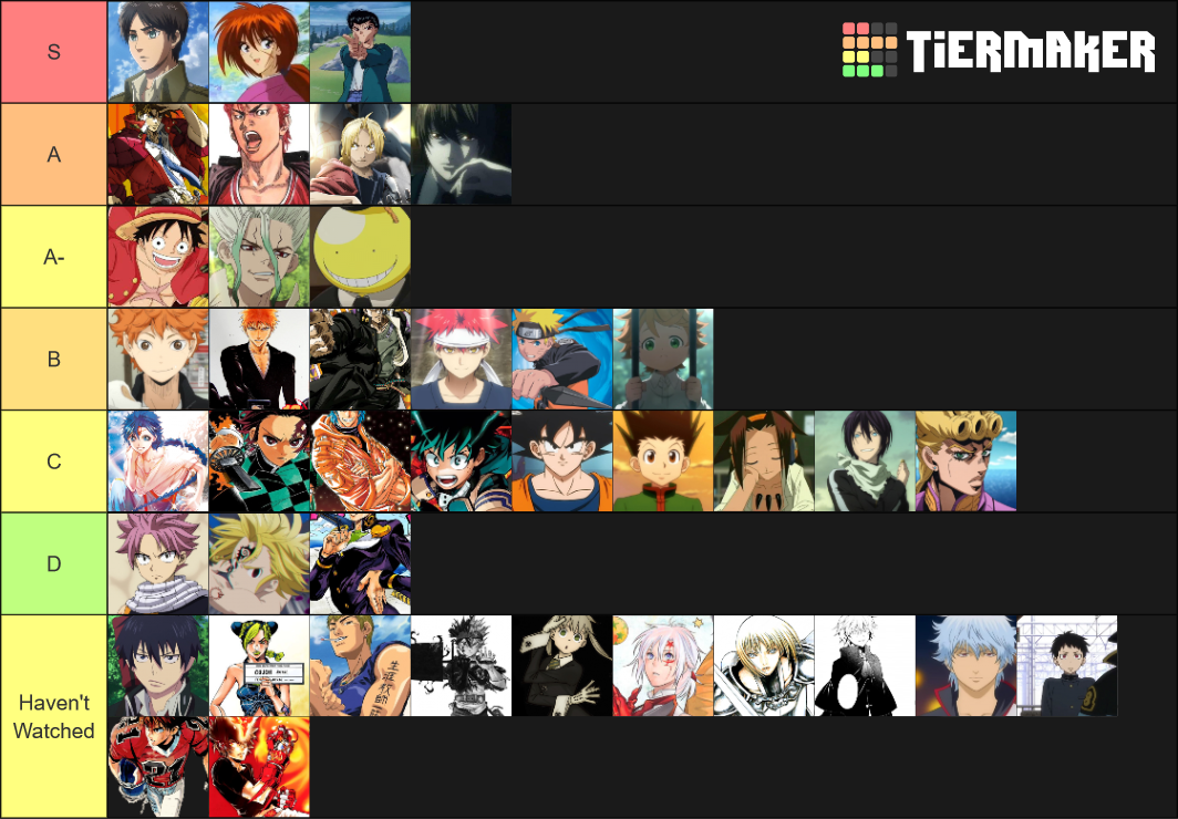 Best Shonen Main Characters Tier List (Community Rankings) - TierMaker