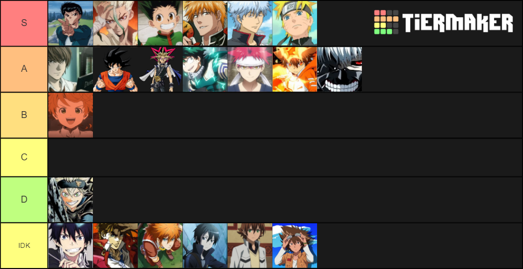 Best Shonen Mcs Tier List (Community Rankings) - TierMaker