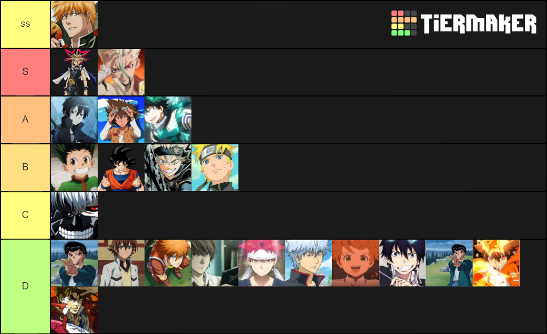 Best Shonen Mcs Tier List (Community Rankings) - TierMaker