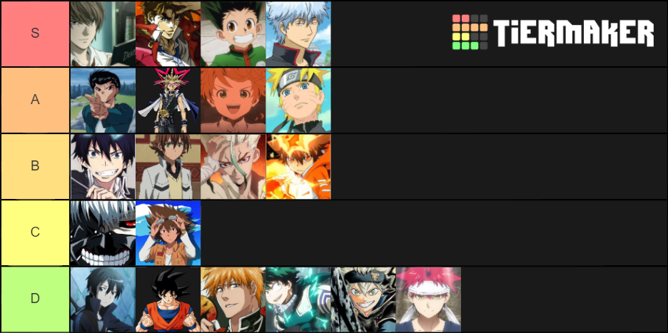 Best Shonen Mcs Tier List (Community Rankings) - TierMaker