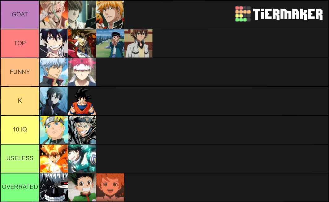 Best Shonen Mcs Tier List (Community Rankings) - TierMaker