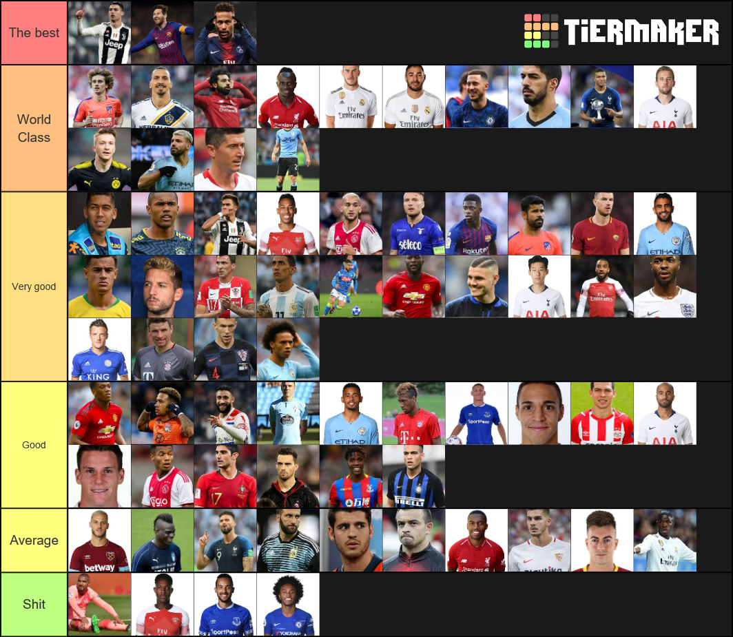 Best Soccer Attackers Tier List (Community Rankings) - TierMaker