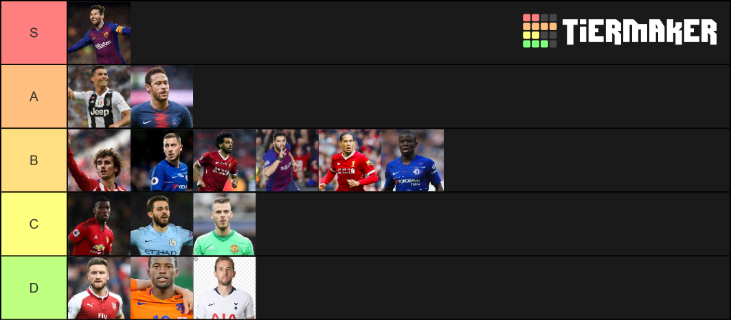 Best Soccer Players in the world Tier List (Community Rankings) - TierMaker