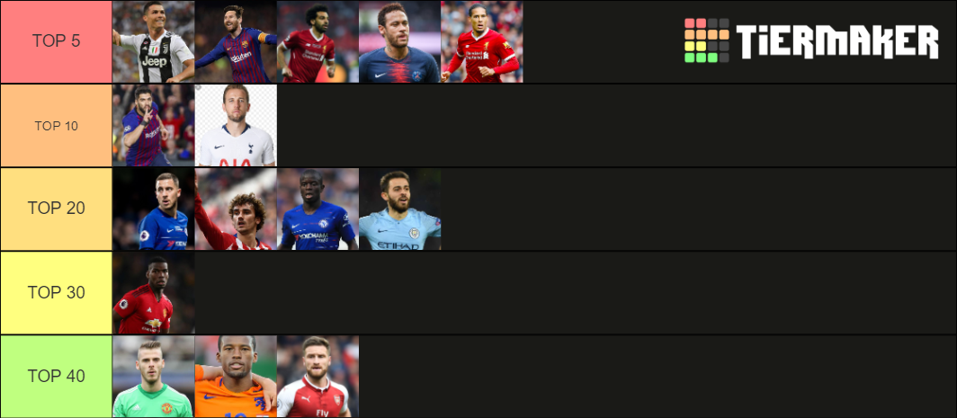 Best Soccer Players in the world Tier List (Community Rankings) - TierMaker