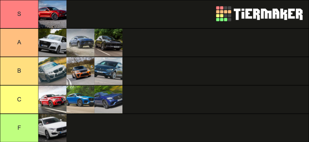Best Sports SUVs Tier List (Community Rankings) - TierMaker