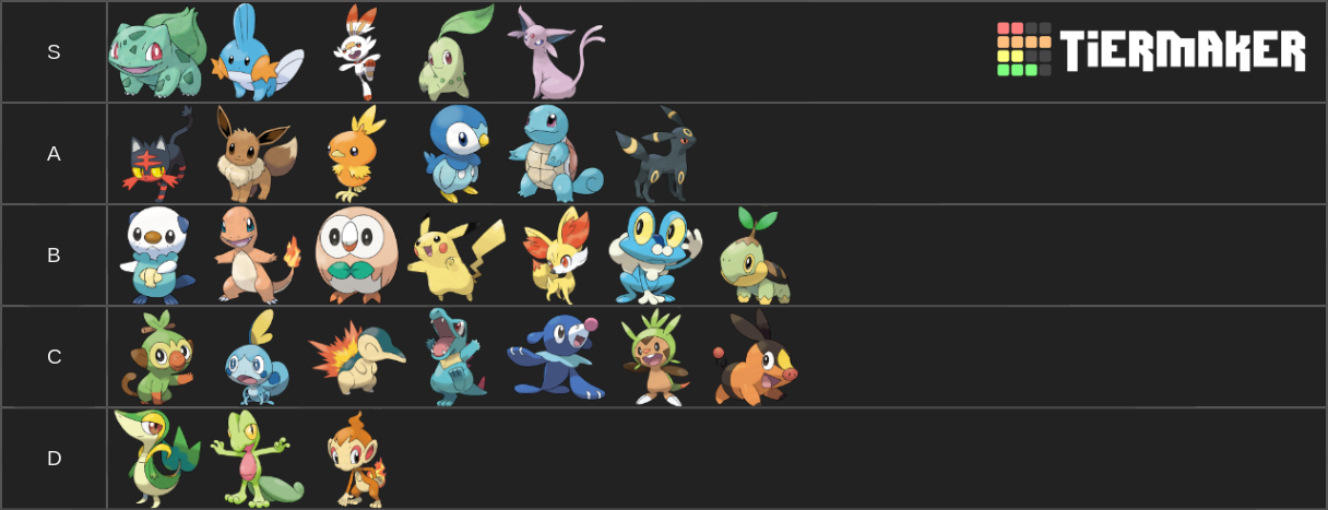 Best Starters Tier List (Community Rankings) - TierMaker