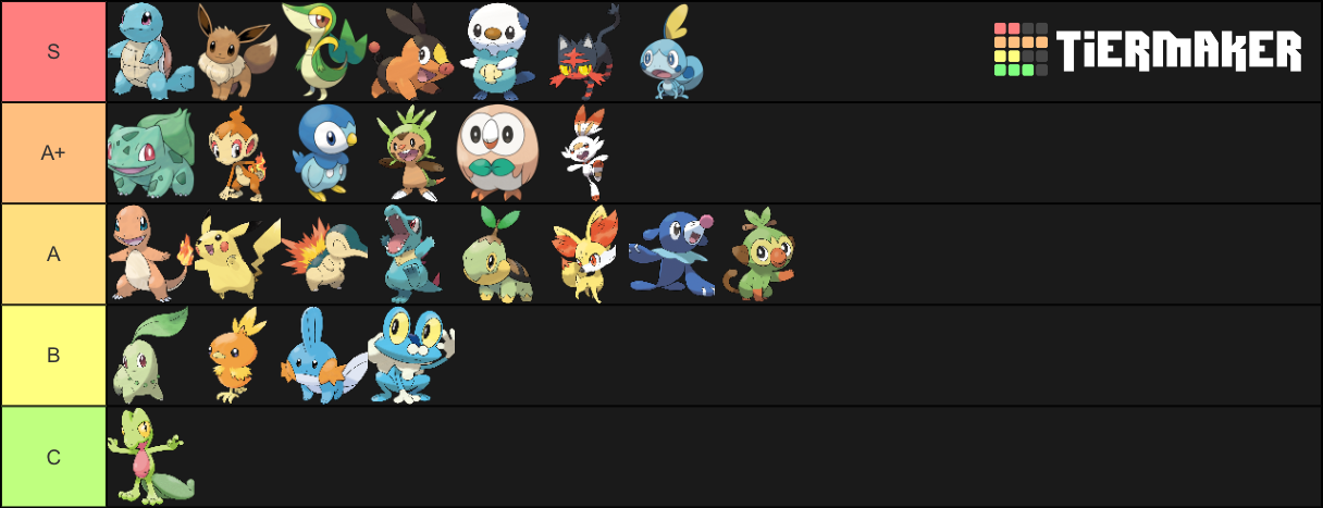 Best Starters Tier List (Community Rankings) - TierMaker