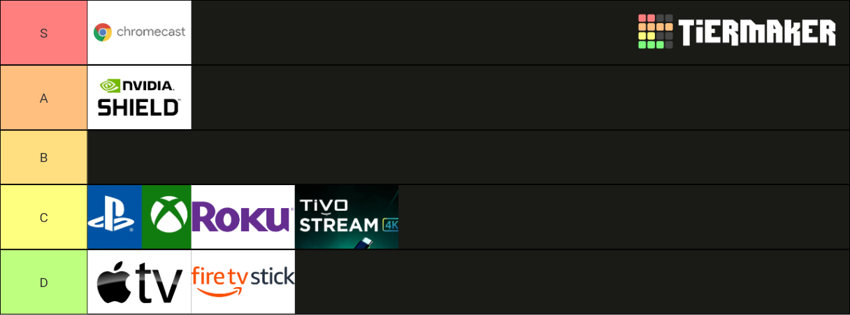 Best Streaming Devices Tier List (Community Rankings) - TierMaker