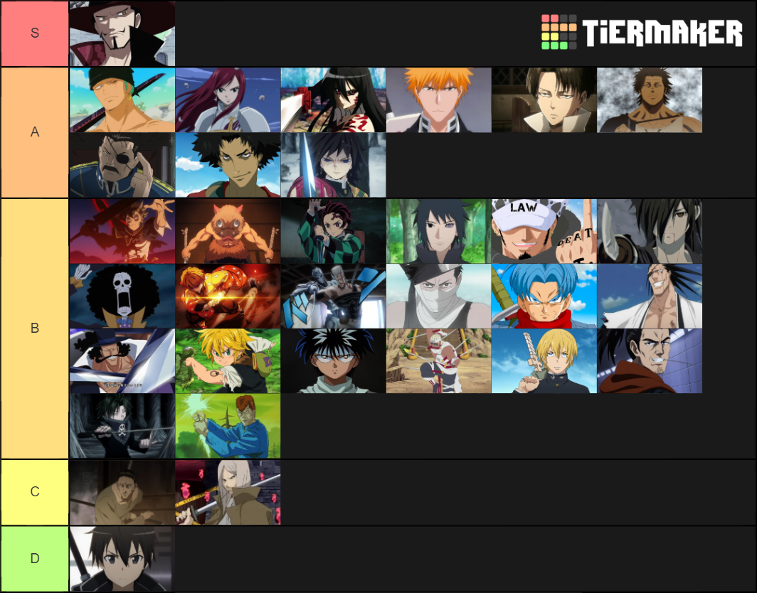 Best swordsmen in anime Tier List (Community Rankings) - TierMaker