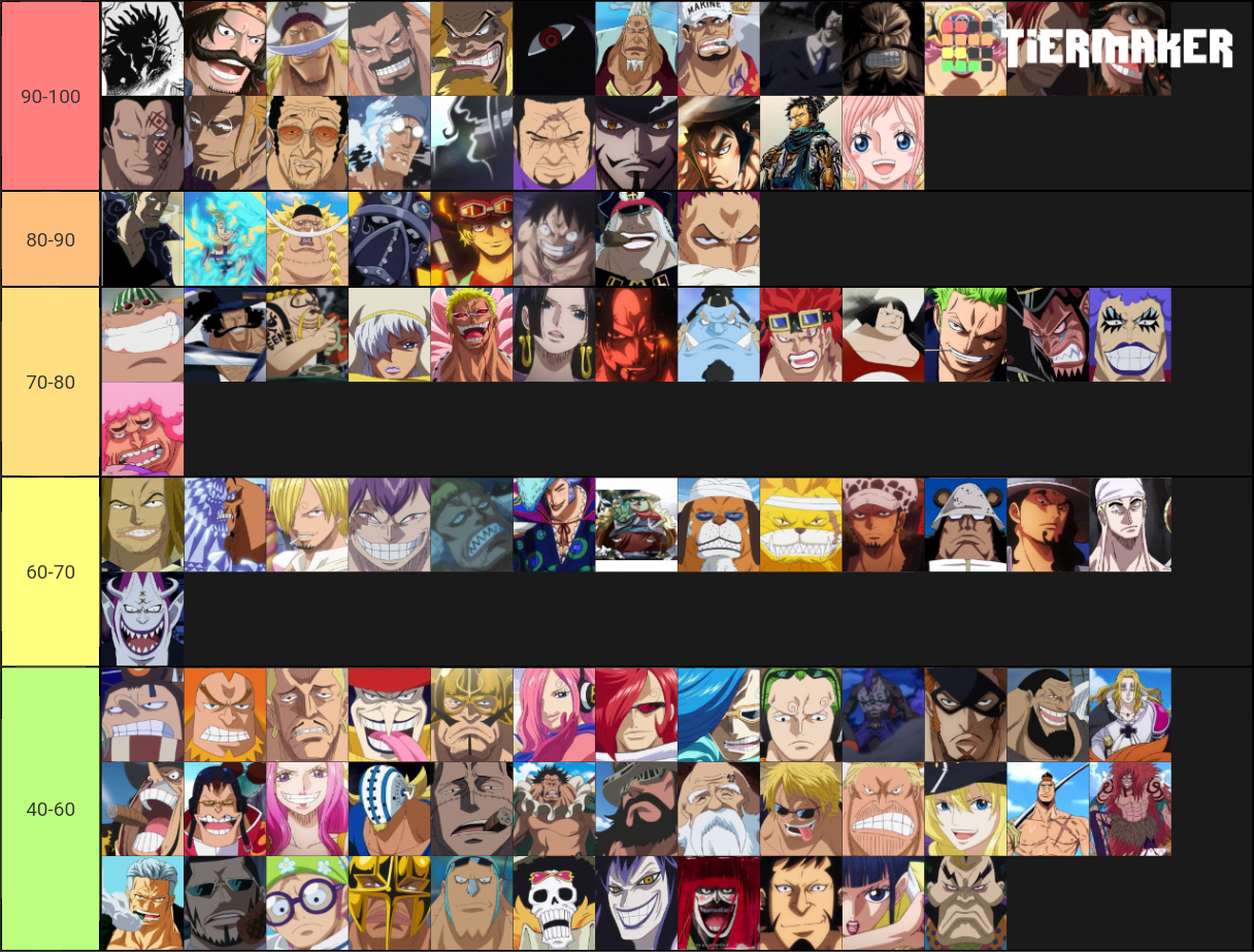 Best in One Piece Tier List (Community Rankings) - TierMaker