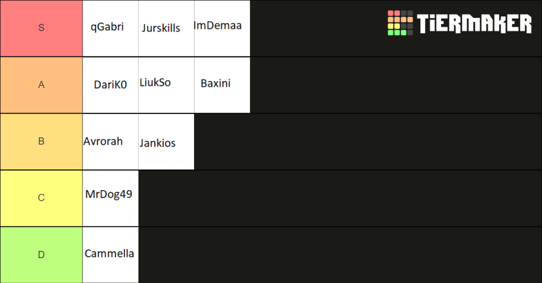 Best TOP Tier List (Community Rankings) - TierMaker