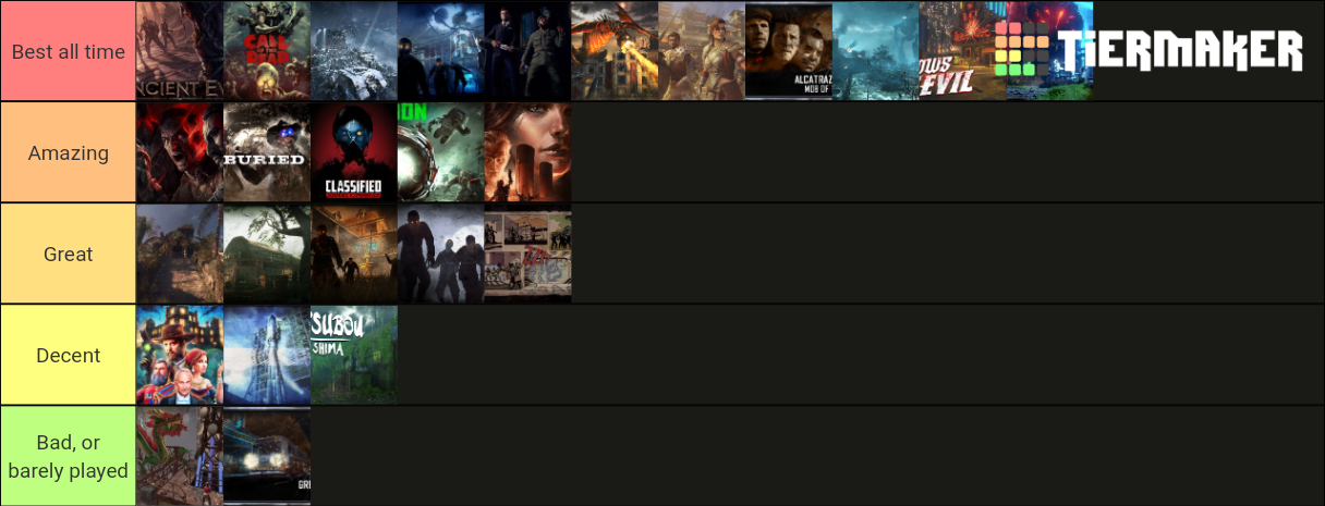 Best Treyarch Zombie Maps Tier List (Community Rankings) - TierMaker
