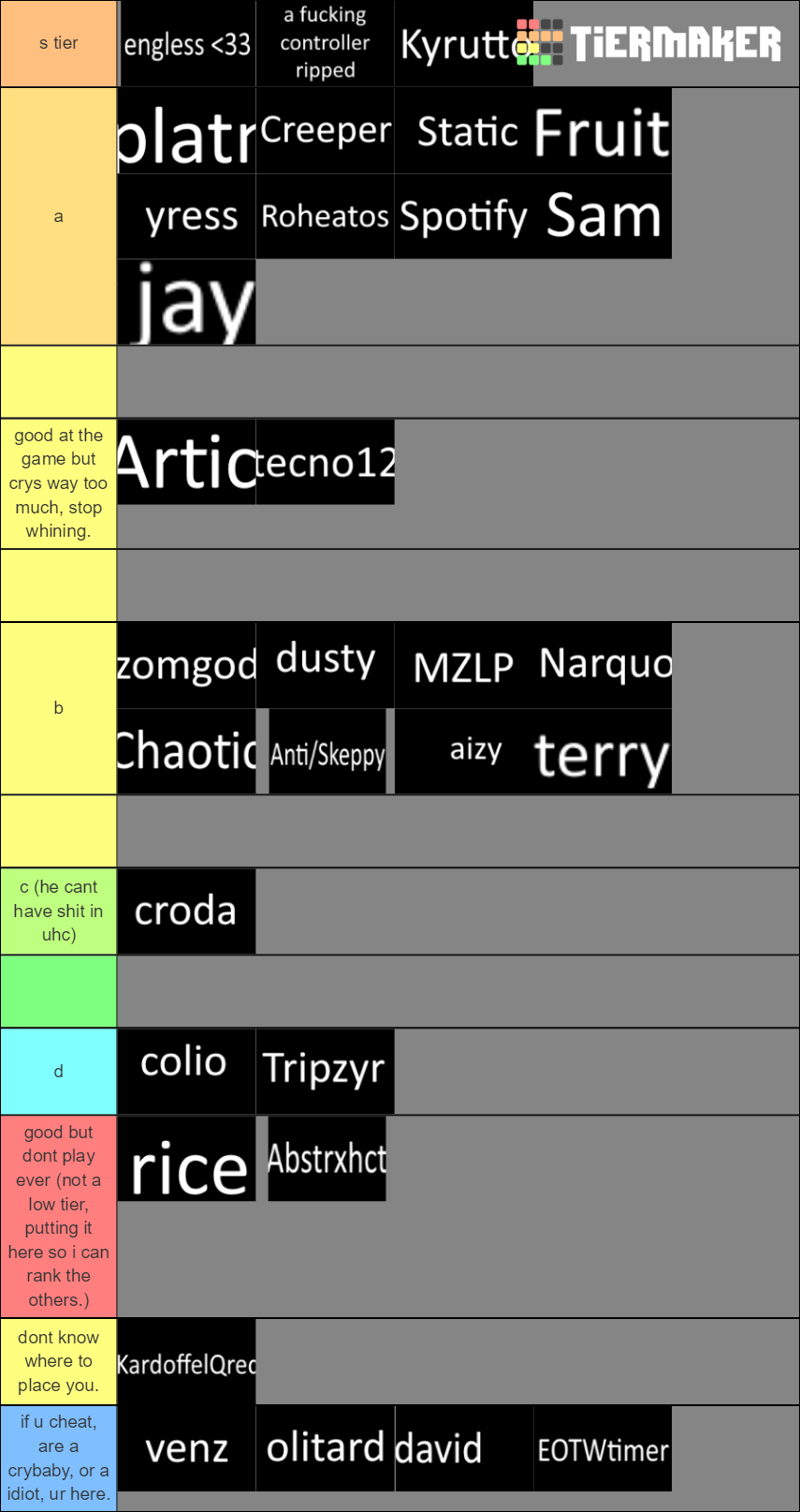 Best UHC Players/PvPers Tier List (Community Rankings) - TierMaker