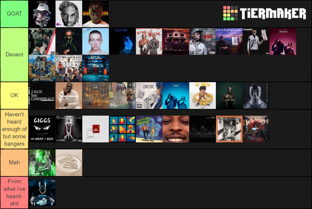 Best UK Rap Albums Tier List (Community Rankings) - TierMaker